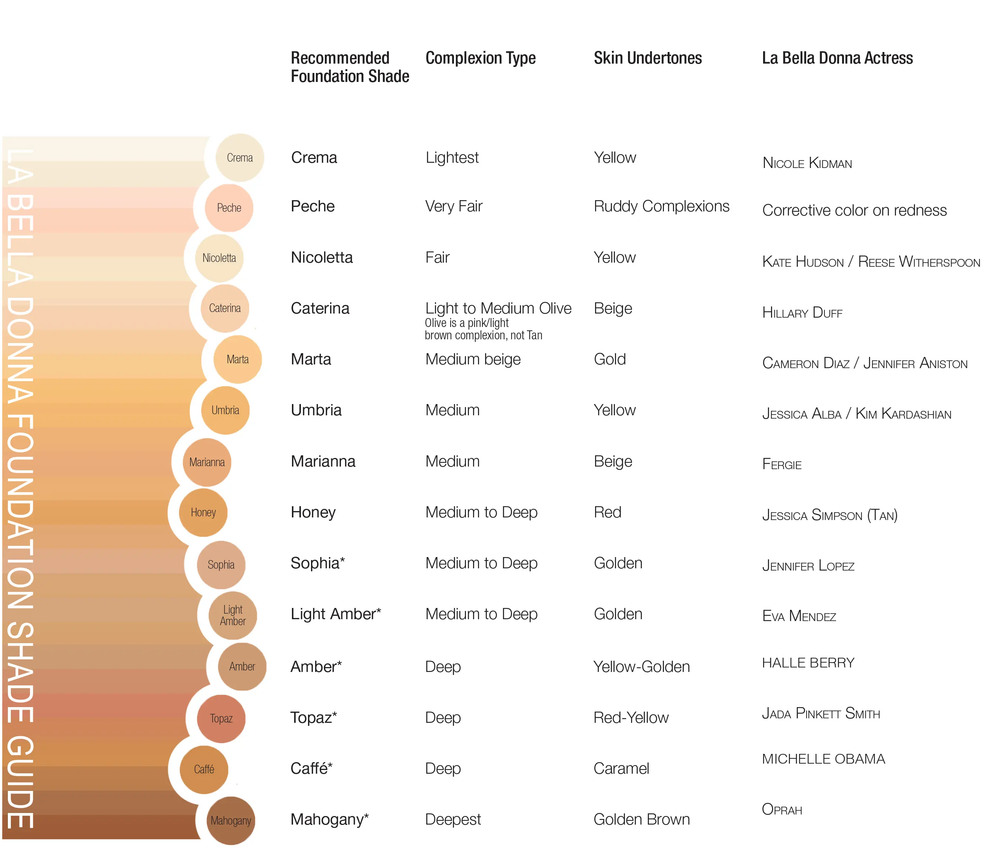 Find Your Shade | Shade Matching & Guides | La Bella Donna