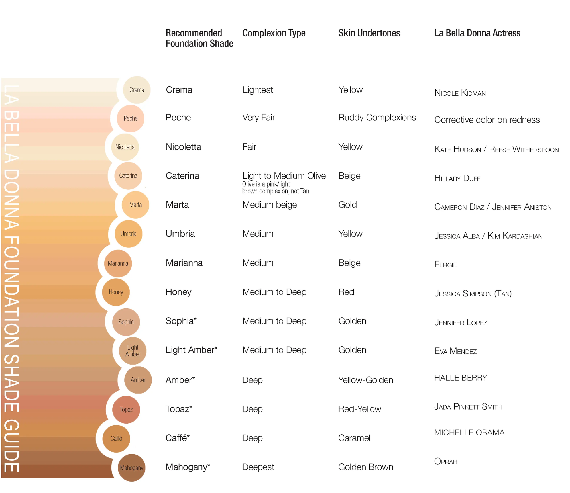 Find Your Shade | Shade Matching & Guides | La Bella Donna